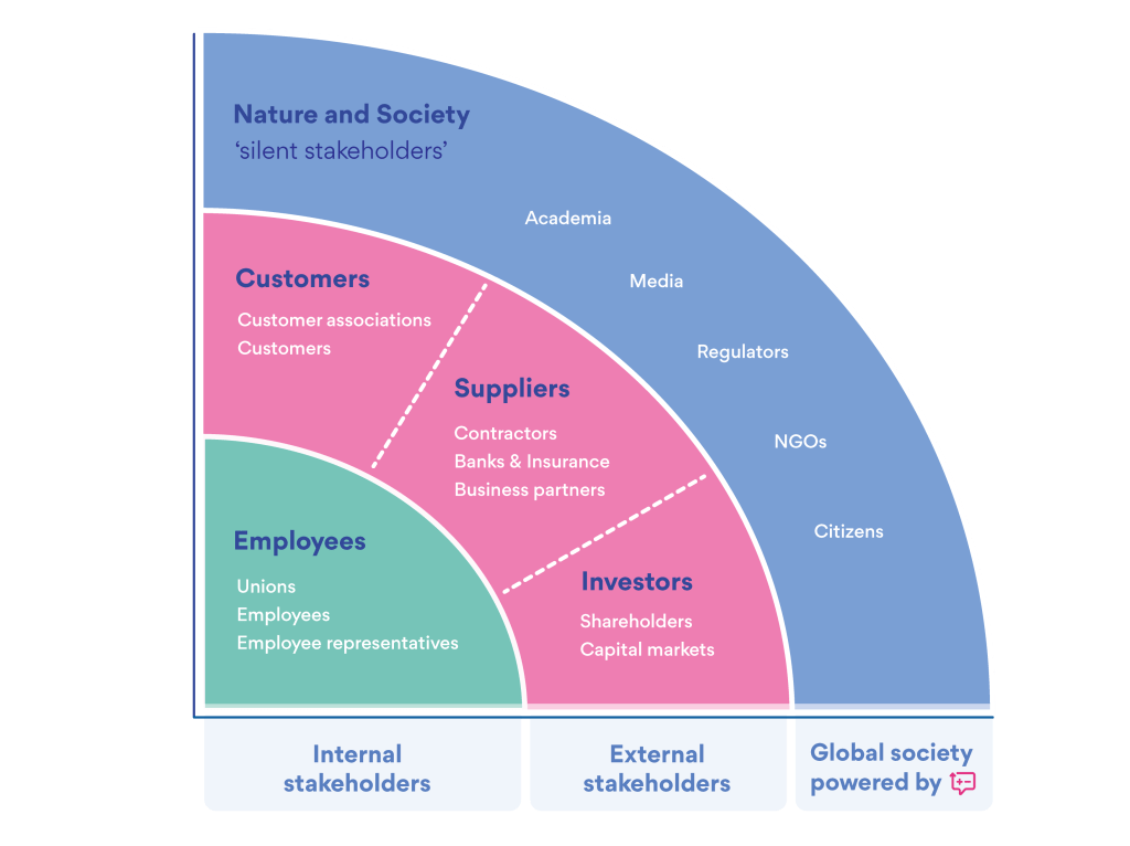 There’s No Sustainability Without Stakeholders – Impaakt