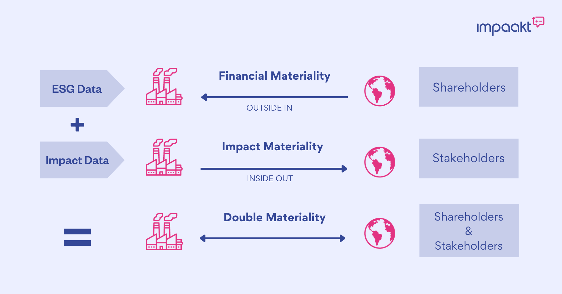 Demystifying the CSRD: Key Concepts Explained – Impaakt